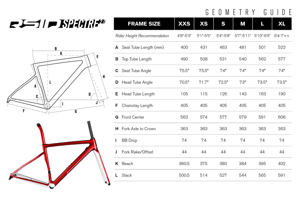 RSID Spectre III – SID Composites